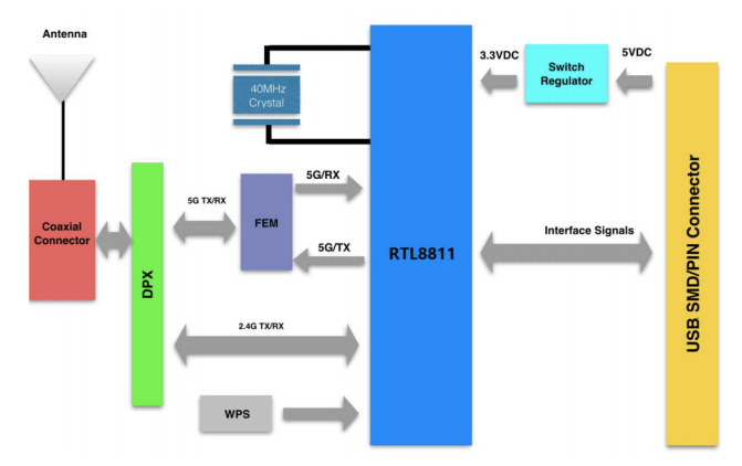 2.4G/5G AP router Network Relay WIFI Module for home gateway – Electronic components & LED ...